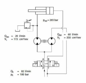 Hydraulic Gear Flow Dividers - IC Fluid Power