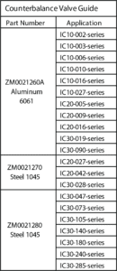 Hydraulic Rotary Actuators — Counterbalance Valve Block